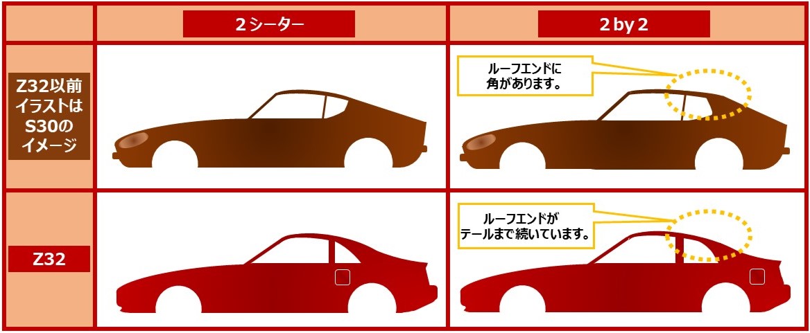 親父の車遍歴：番外10（4代目フェアレディZ（Z32）編【後編】：Zの伝説はここから始まりました。） - ケンメリブログ
